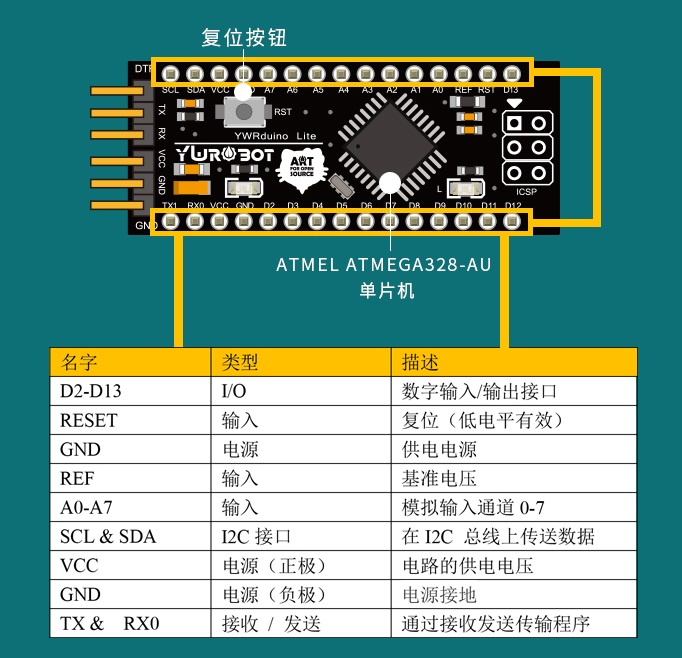 (SKU: ARD060003)YWRduino lite微型最小系统板焊针版兼容Arduino - YwRobot Studio Wiki