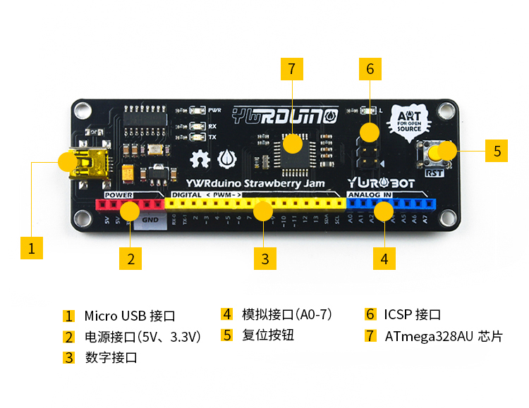 (SKU: ARD080910)YWRduino Strawberry Jam 草莓酱控制器 兼容Arduino - YwRobot Studio Wiki