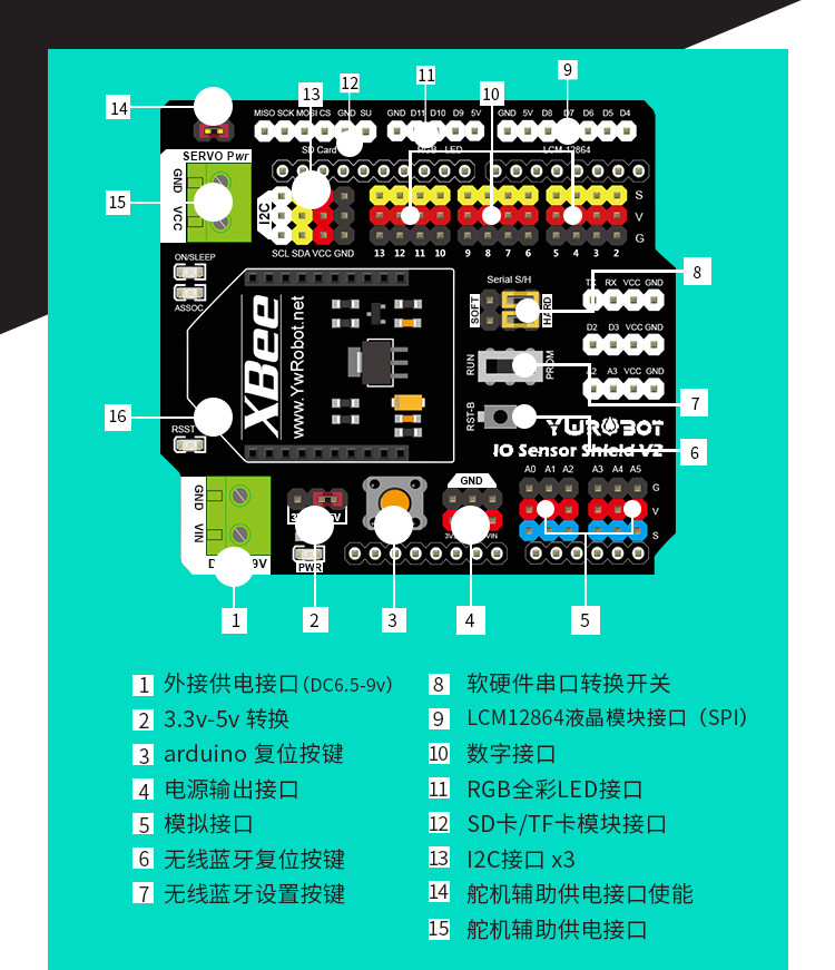(SKU:ARD080124)IO Sensor Shield V2传感器模块扩展板适用于Arduino - YwRobot Studio Wiki