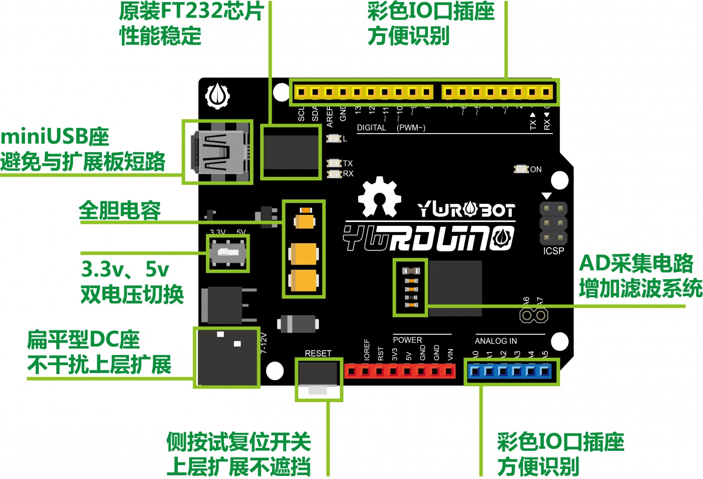 (SKU:ARD050000)互动媒体YWRduino UNO兼容控制板mega328芯片 - YwRobot Studio Wiki