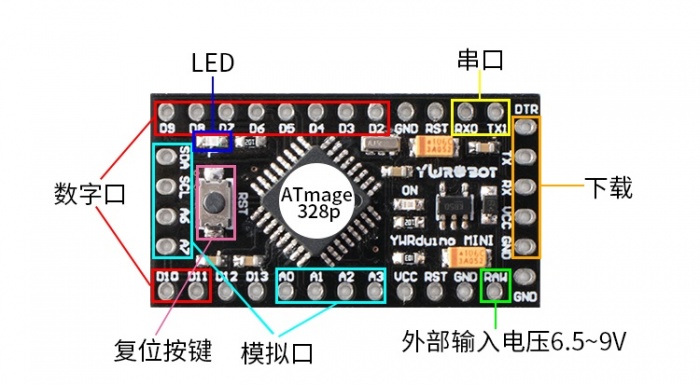(SKU: ARD090915)YWRduino Pro Mini开发板升级版兼容Arduino - YwRobot Studio Wiki