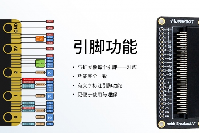 (SKU:BRD070001)Breakout V1扩展板适用于Micro:bit - YwRobot Studio Wiki